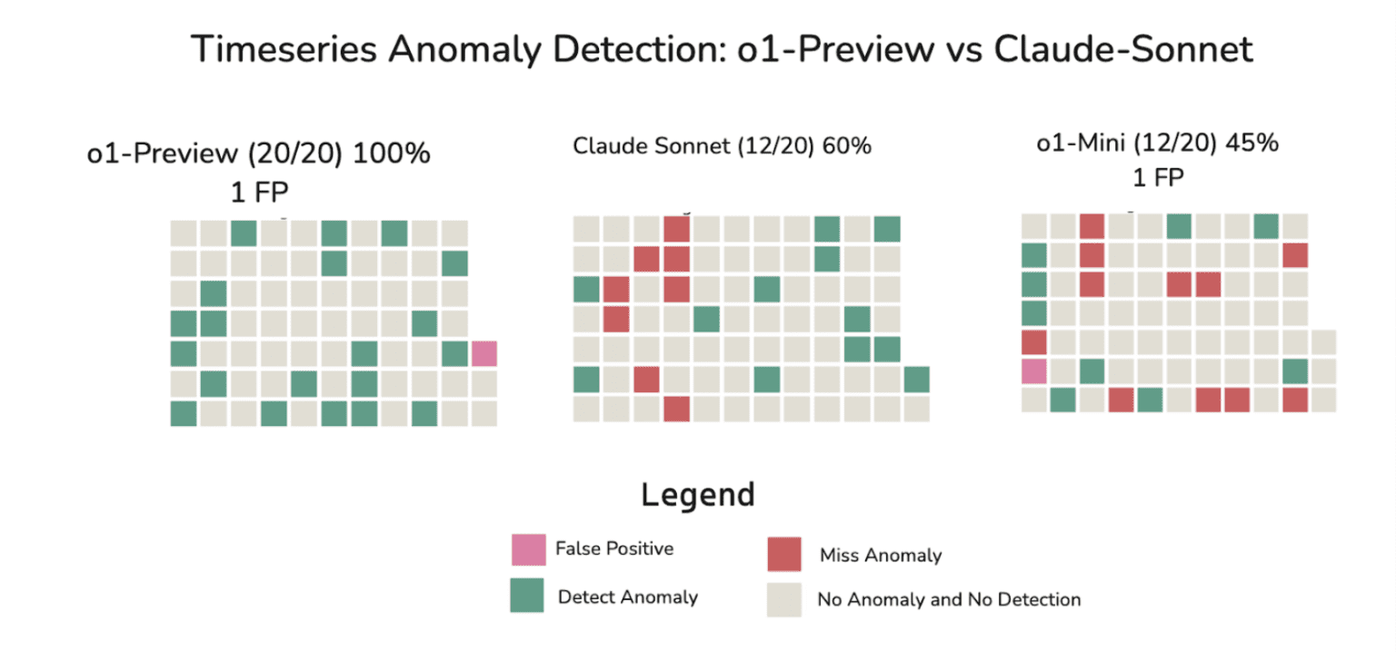 Comparing OpenAI Swarm with other Multi Agent Frameworks - Arize AI